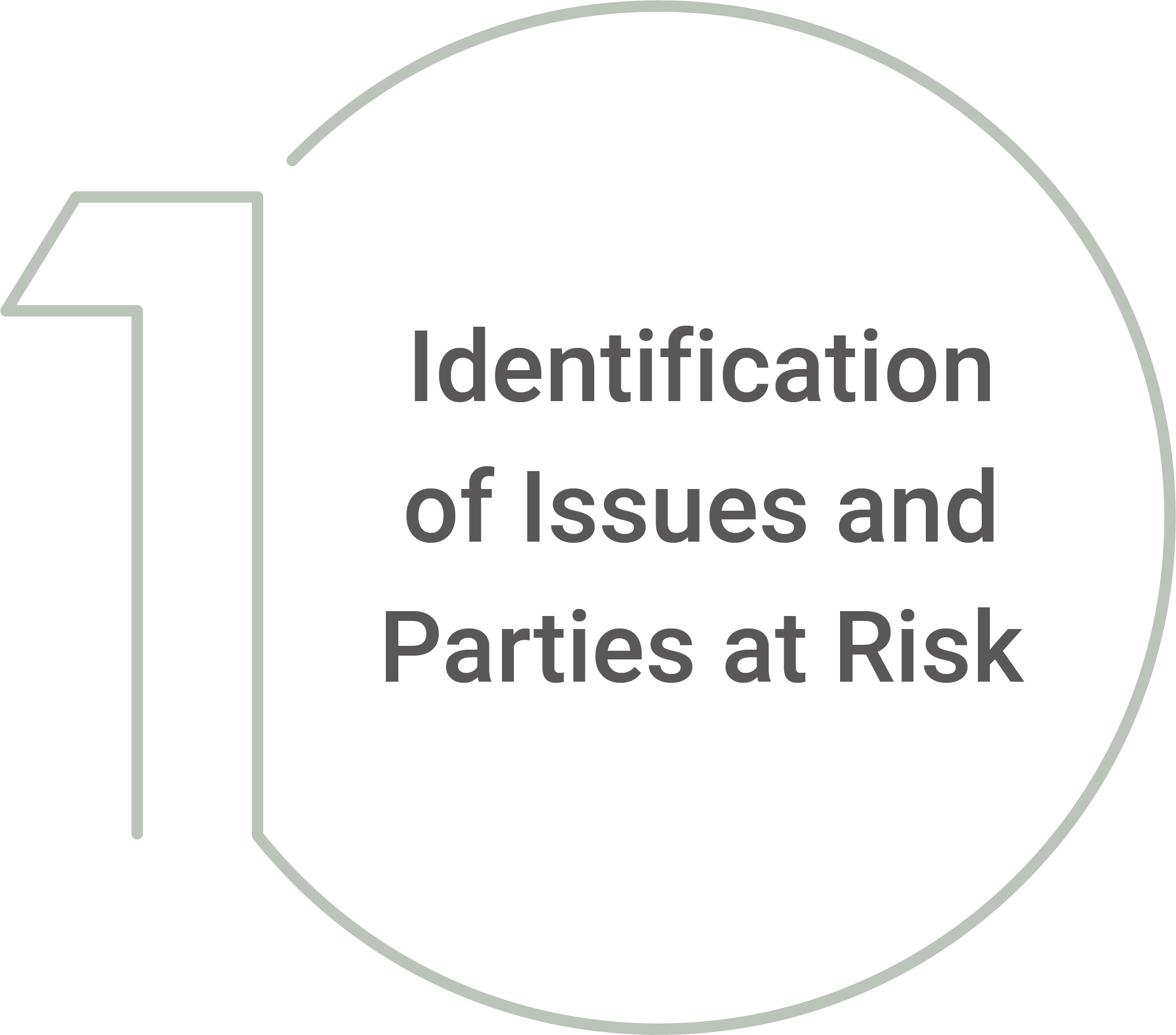 Human Rights Management